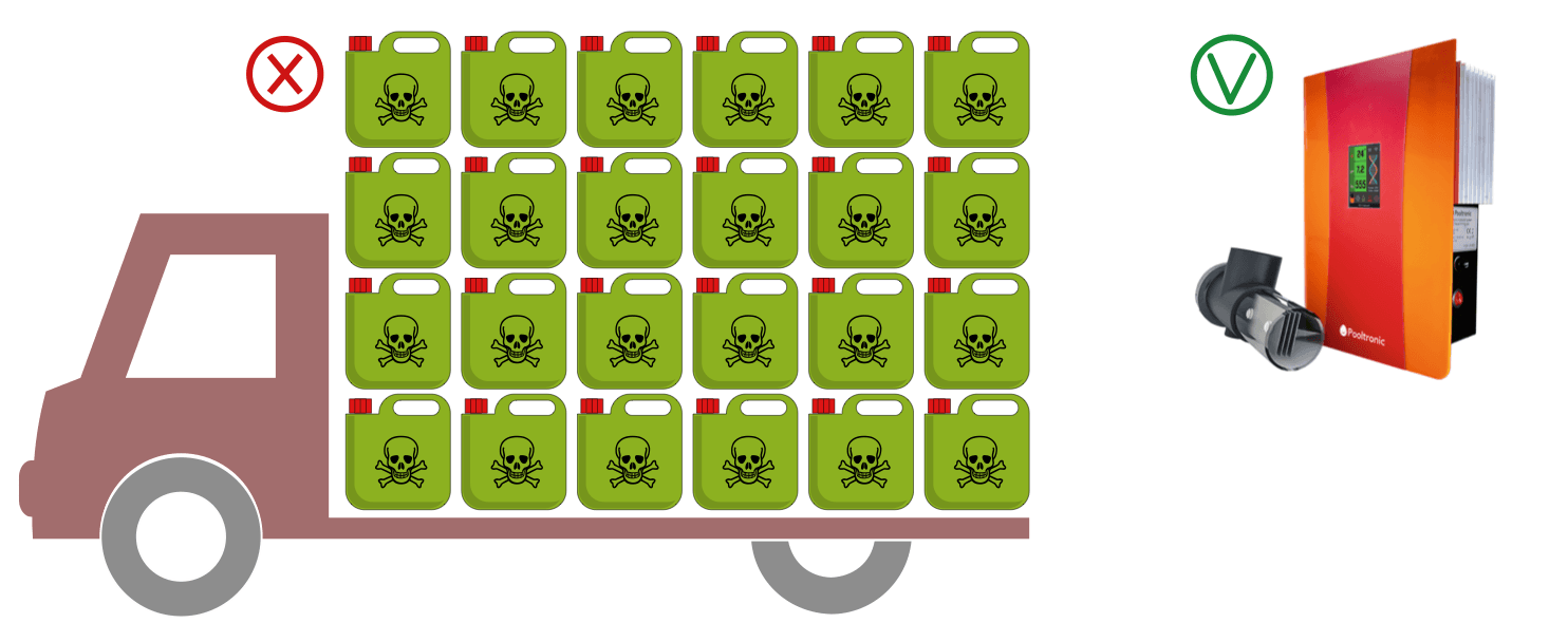 Pooltronic - Ваш бассейн с солёной водой